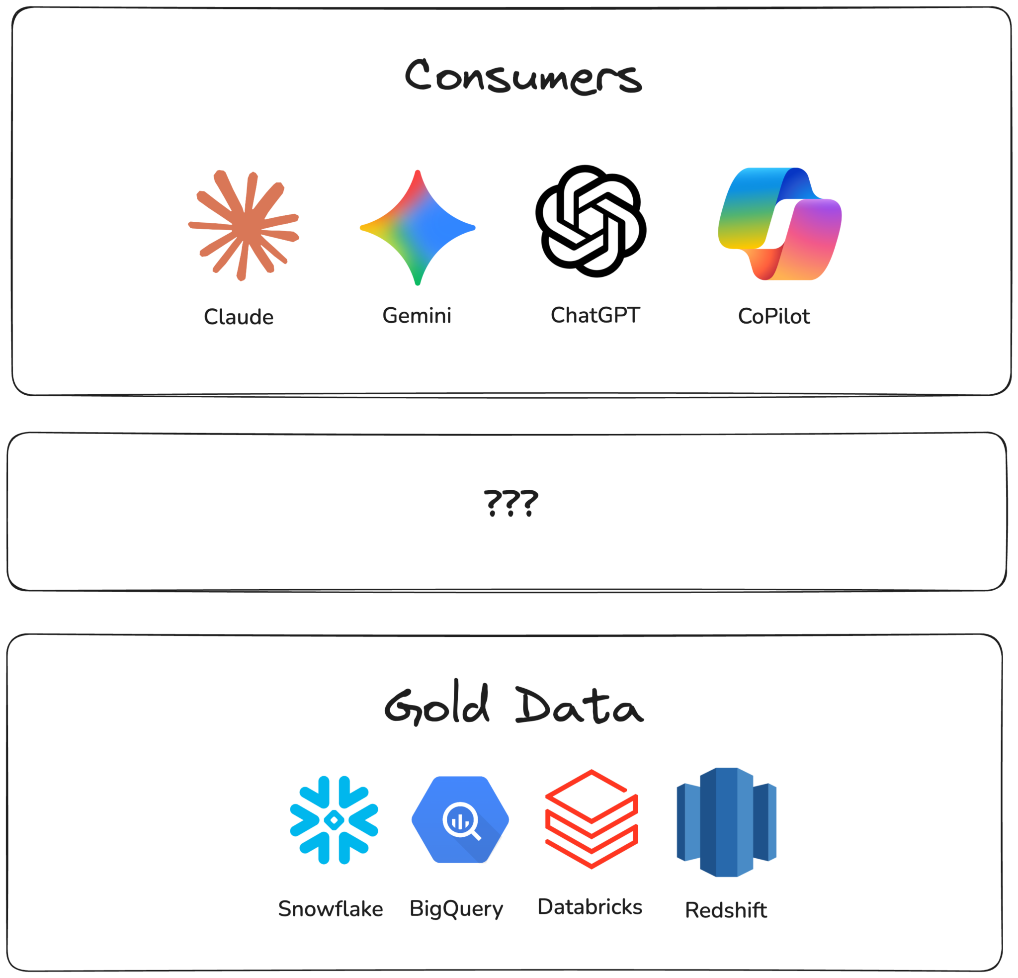 AI Can Write SQL. It Still Fails as an Analyst. - Honeydew